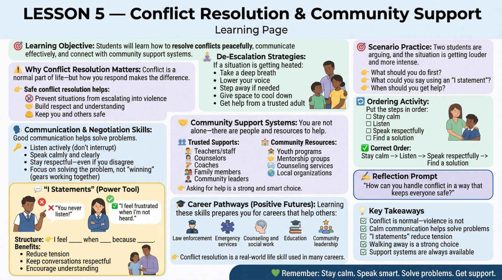 Conflict Resolution & Community Support - Be Safe Edu